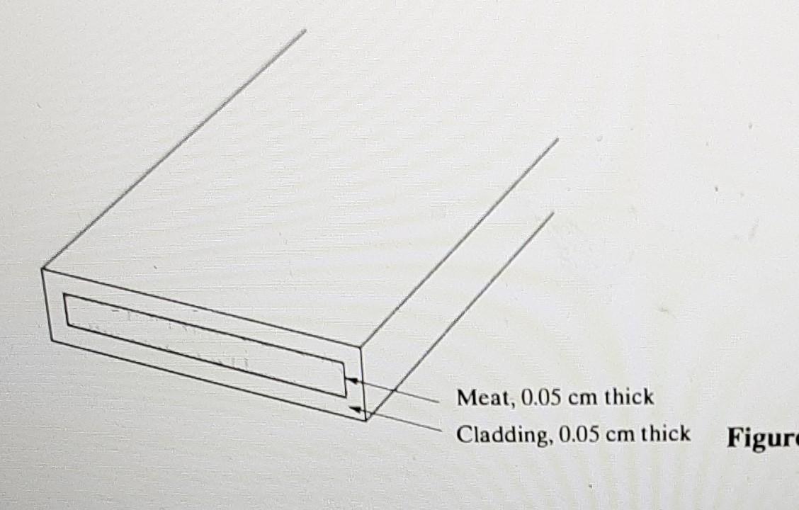 Consider a plate-type fuel element with zirconium | Chegg.com