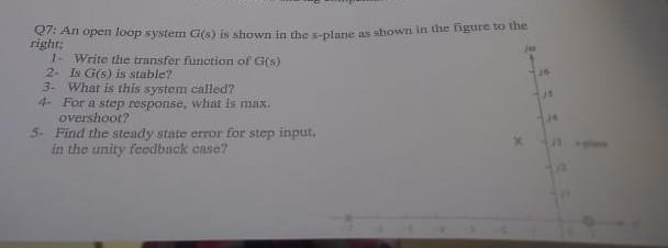 Solved Q7: An open loop system G(s) is strown in the s-plane | Chegg.com