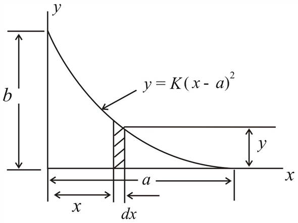 Solved: Chapter 5 Problem 37P Solution | Vector Mechanics For Engineers: Statics And Dynamics ...