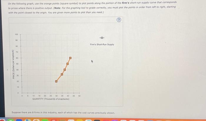 Solved 6. Deriving the short-run supply curve The following | Chegg.com