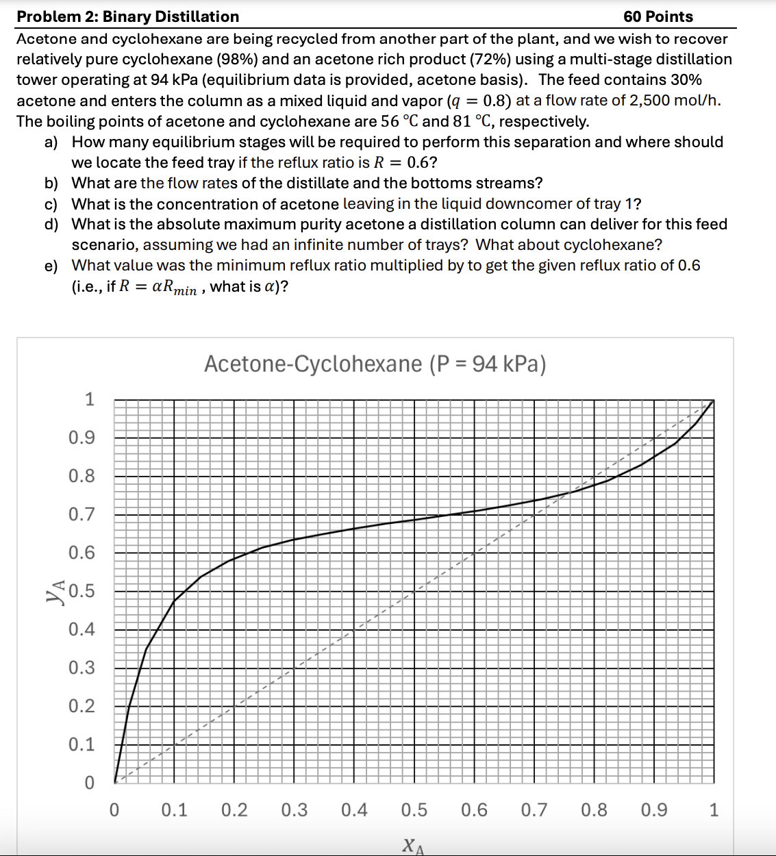 Problem 2: Binary Distillation 60 ﻿Points Acetone and | Chegg.com