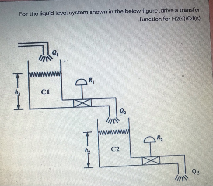Solved For the liquid level system shown in the below figure | Chegg.com