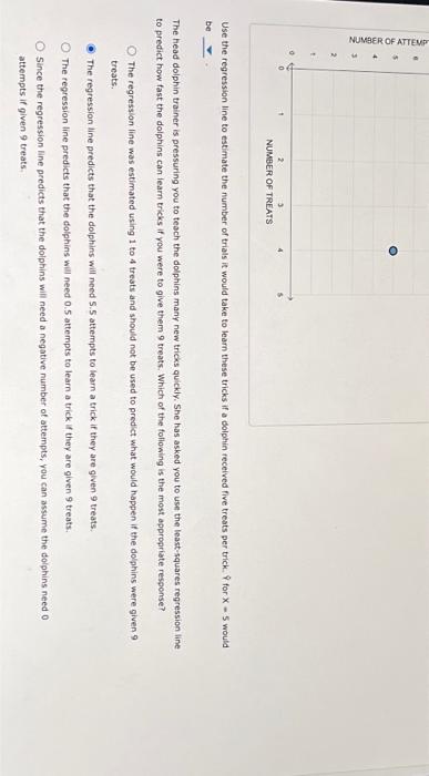 Solved 3. Computing the regression line and making | Chegg.com