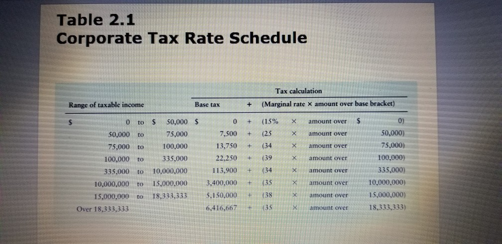 Solved Calculate the tax owed on ordinary income of $65,000 | Chegg.com