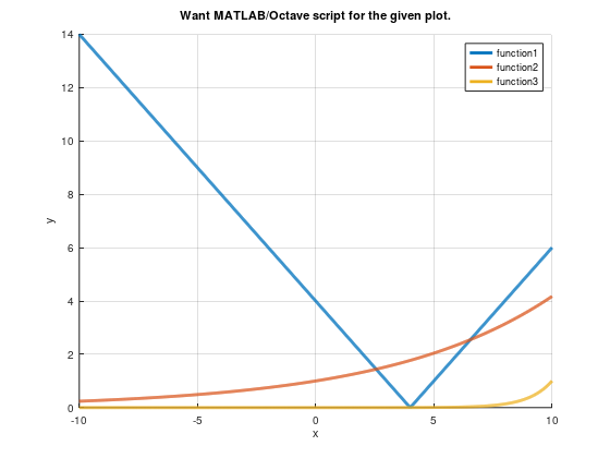 Solved Mechanical engineering question: Provide the Matlab | Chegg.com