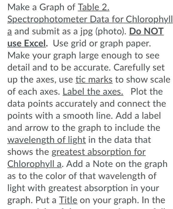 Solved Make a Graph of Table 2. Spectrophotometer Data for | Chegg.com