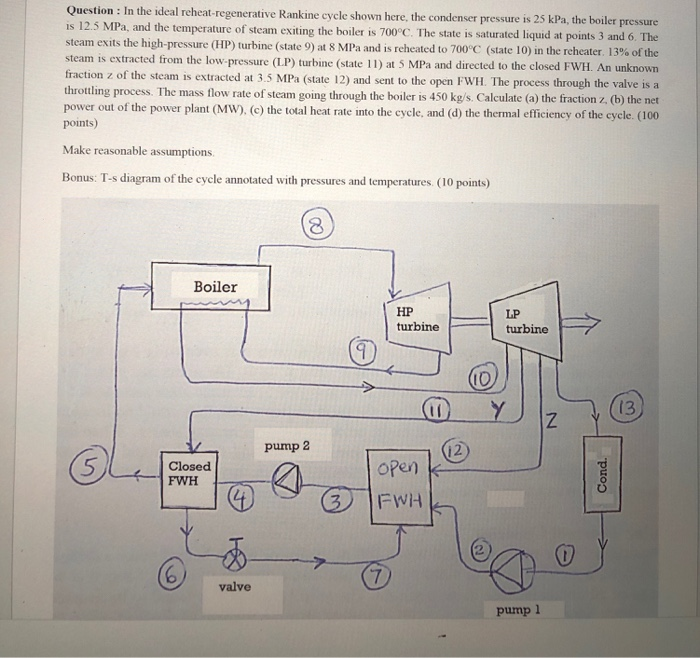 Solved Question: In the ideal reheat-regenerative Rankine | Chegg.com