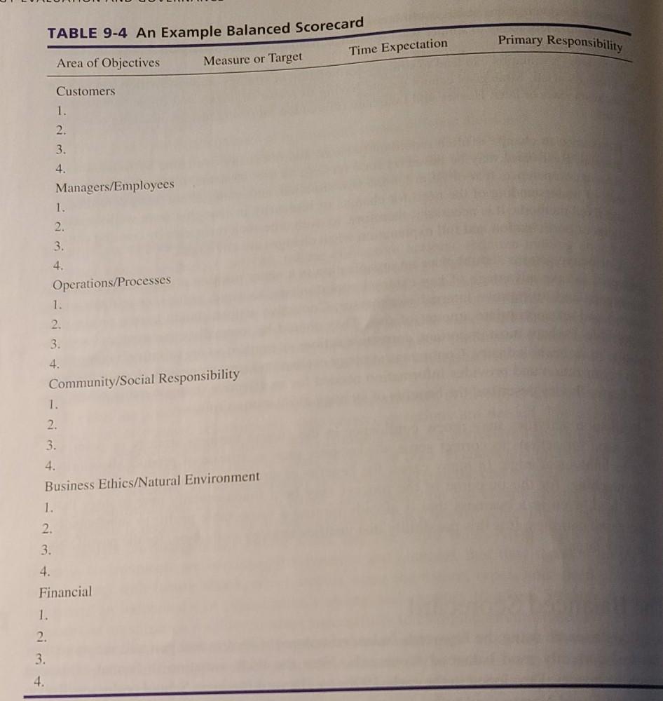 Solved Prepare a balanced scorecard for Dr. Pepper company. | Chegg.com