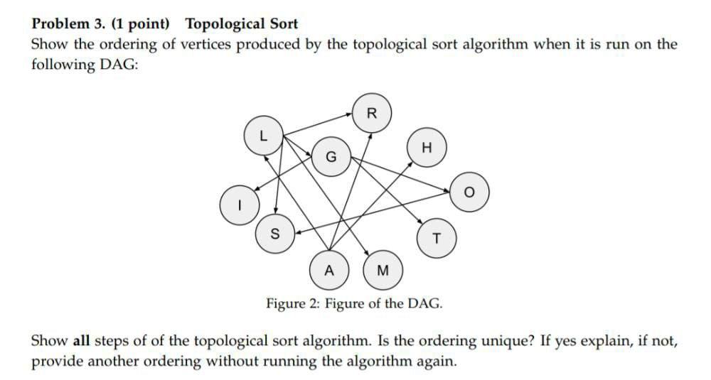 Solved Problem 3. (1 point) Topological Sort Show the | Chegg.com
