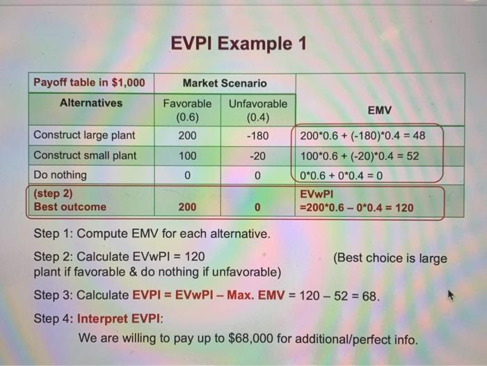 Solved EVPI Example 1 Payoff table in $1,000 Alternatives | Chegg.com