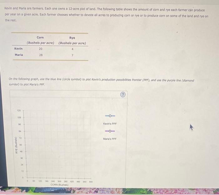 Solved please help with graph and fill in the blanks options | Chegg.com