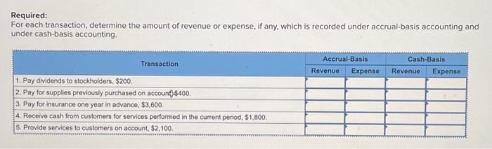 Solved Required: For each transaction, determine the amount | Chegg.com