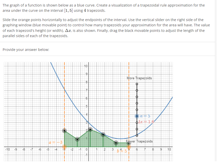 Solved The graph of a function is shown below as a blue | Chegg.com