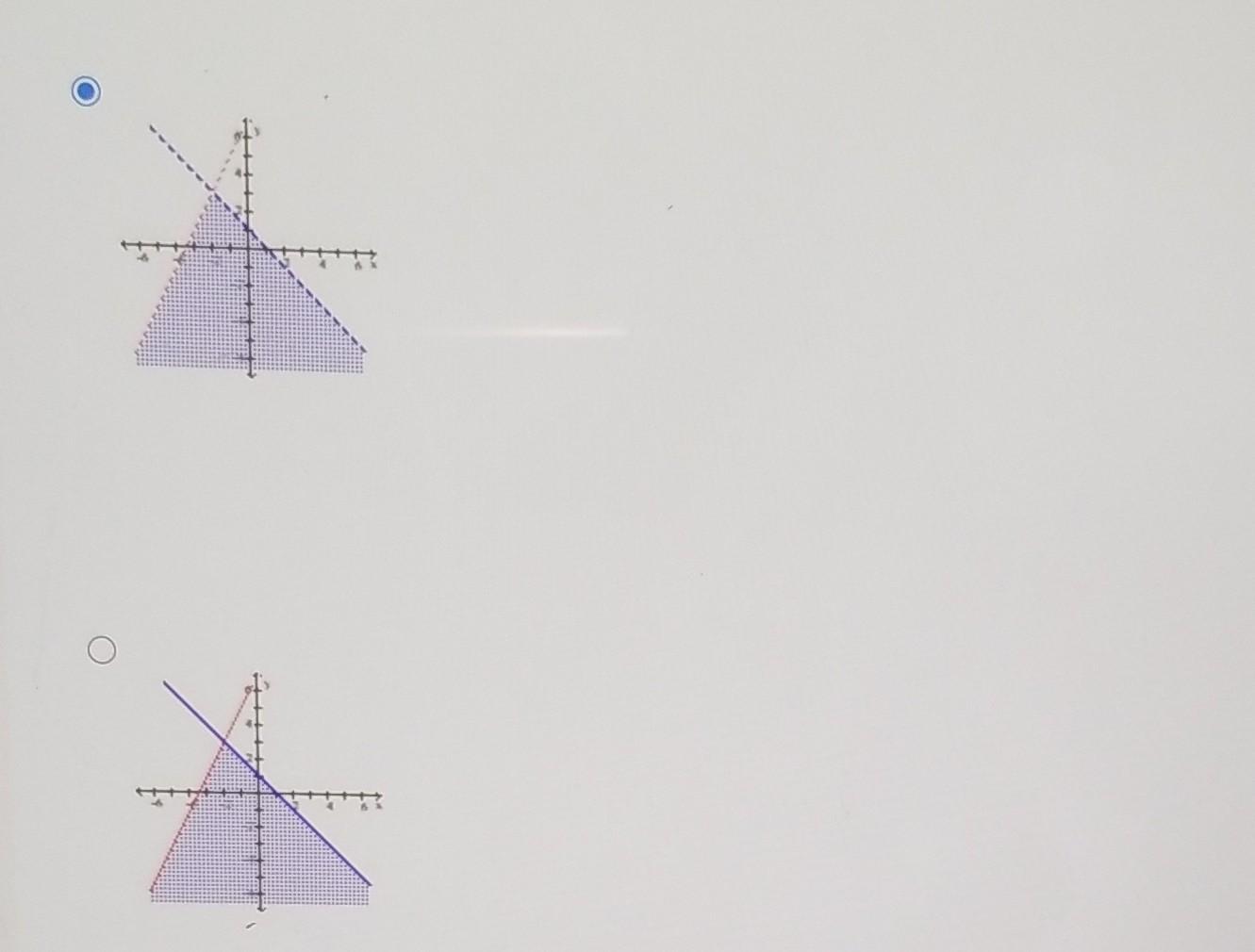 Solved Graph the solution set. 2x−y>−7x+y
