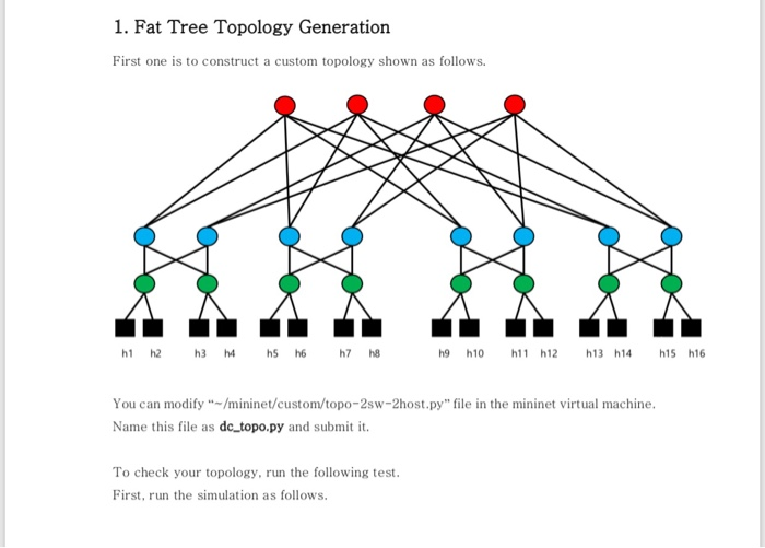 1. Fat Tree Topology Generation First one is to | Chegg.com