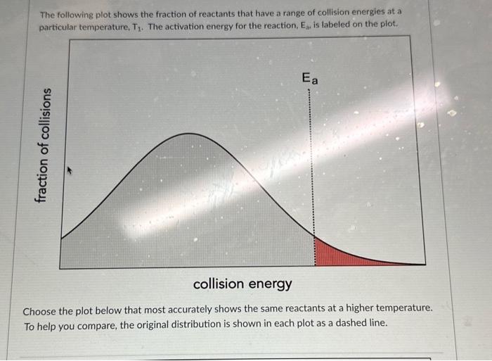 Solved collision energycollision energy collision energyThe | Chegg.com
