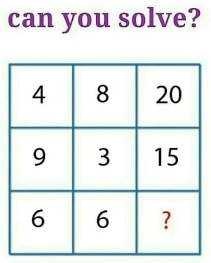 Solved can you solve?\table[[4,8,20],[9,3,15],[6,6,? | Chegg.com