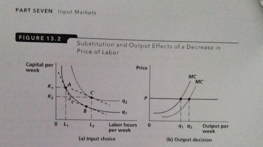 Solved From the figure 13.2, explain the following a) | Chegg.com