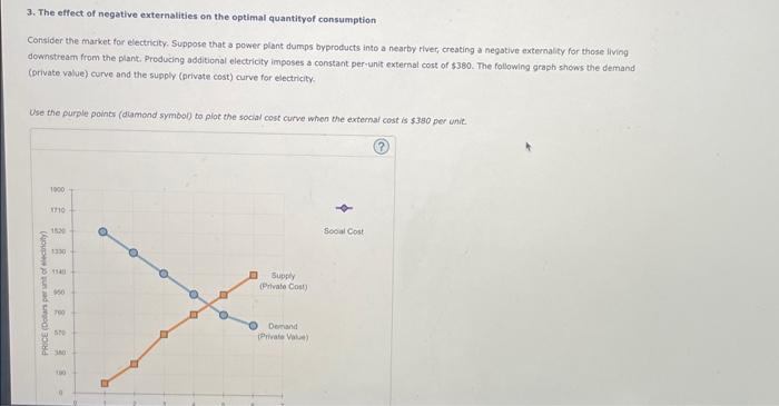 Solved 3. The effect of negative externalities on the | Chegg.com