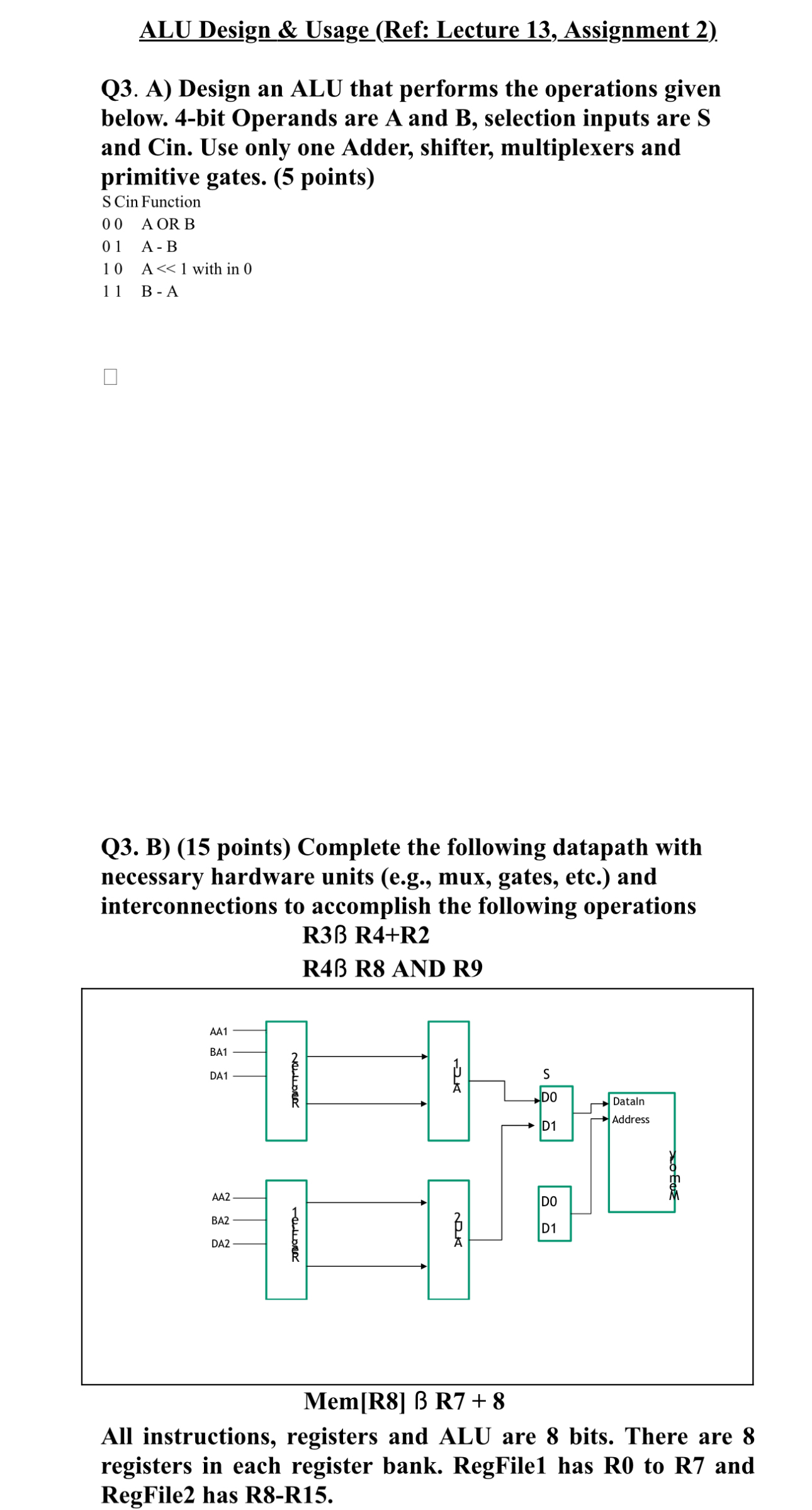 Solved ALU Design & Usage (Ref: Lecture 13, ﻿Assignment | Chegg.com