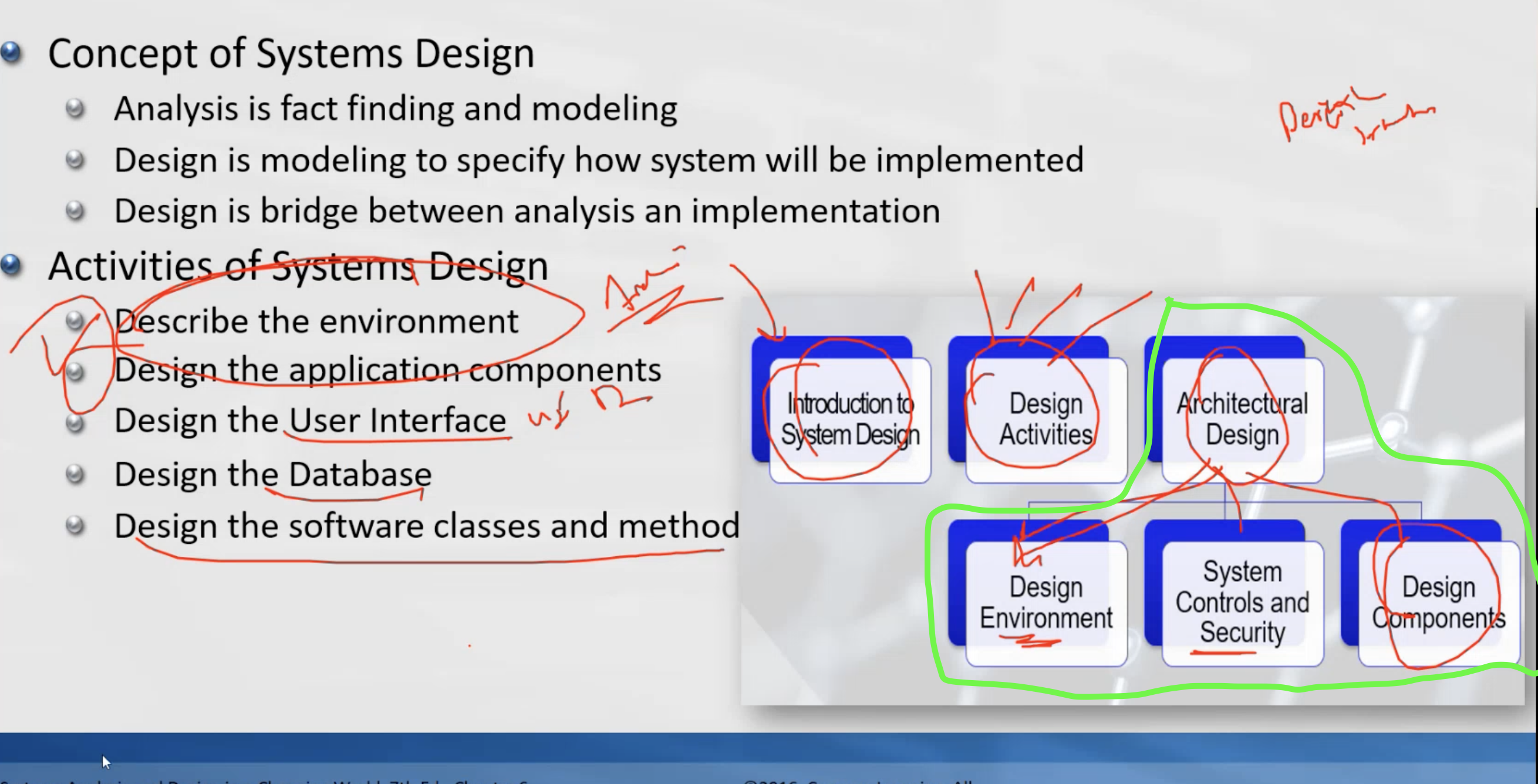 Solved Design the architecture of the online shopping | Chegg.com