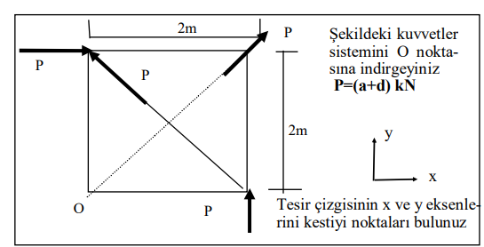 Solved Reduce the force system in the figure to point O. | Chegg.com