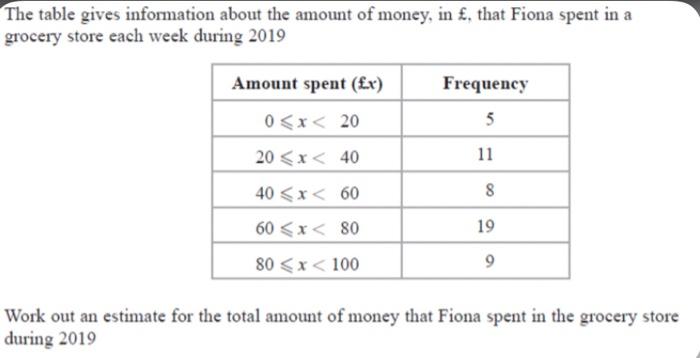 Solved The table gives information about the amount of | Chegg.com