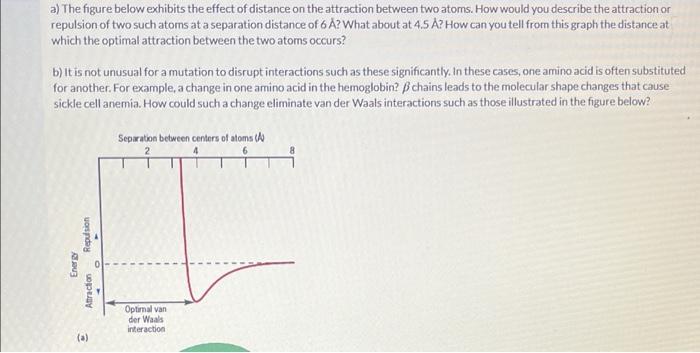 Solved a) The figure below exhibits the effect of distance | Chegg.com