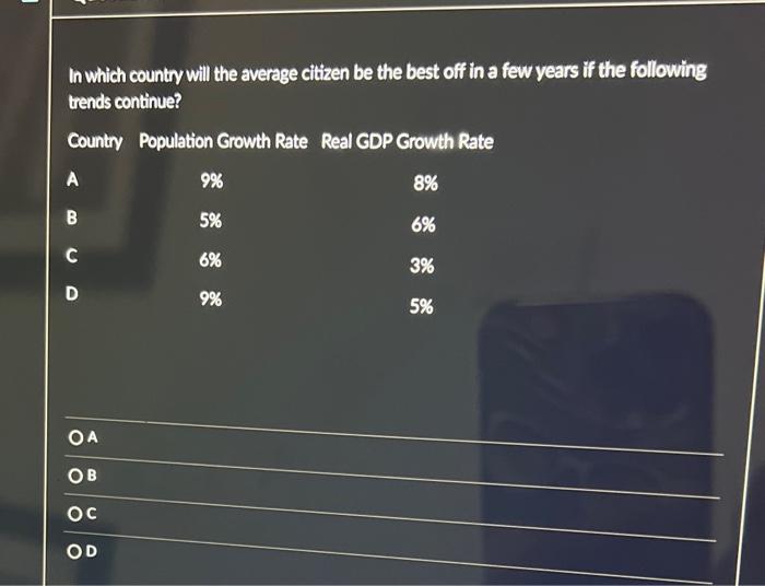 Solved In which country will the average citizen be the best | Chegg.com