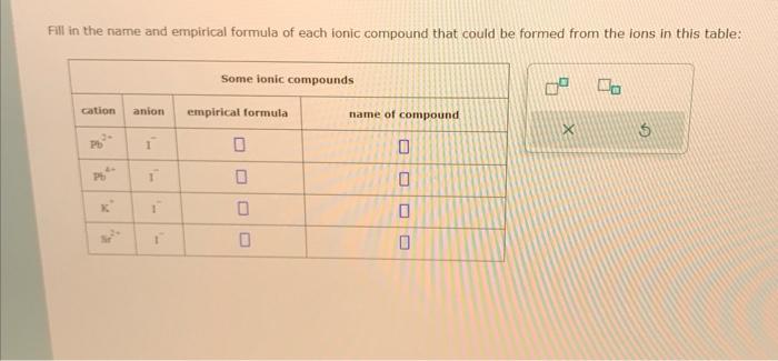 Solved Fill in the name and empirical formula of each ionic | Chegg.com