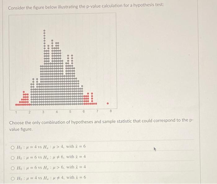 Solved Consider the figure below illustrating the p-value | Chegg.com