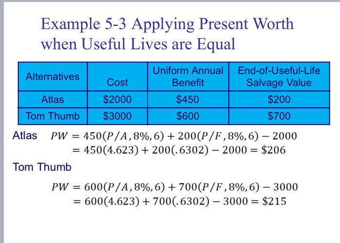 Solved Example 5-3 Applying Present Worth when Useful Lives | Chegg.com