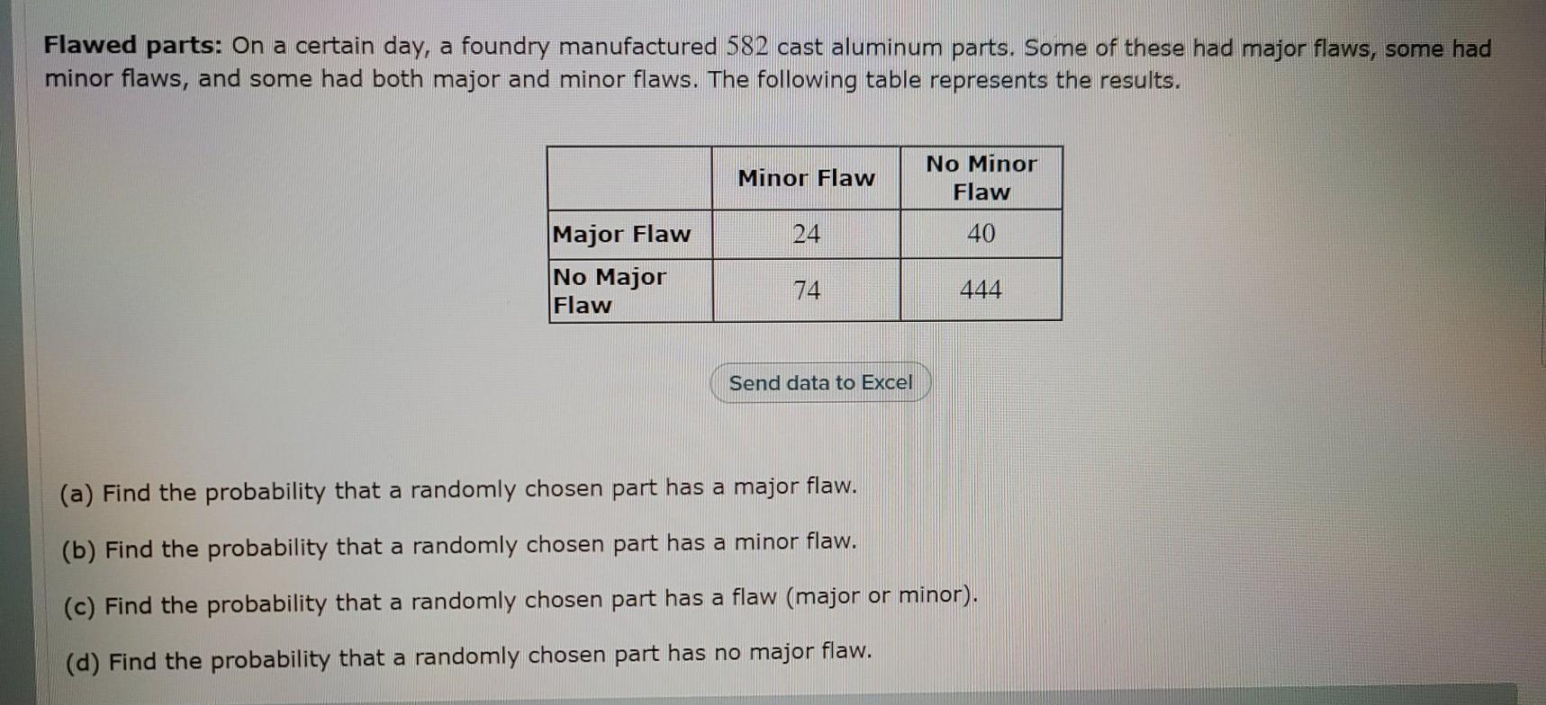 Solved Flawed parts: On a certain day, a foundry | Chegg.com