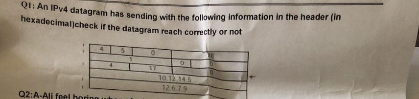 Solved Q1: An IPv4 ﻿datagram has sending with the following | Chegg.com