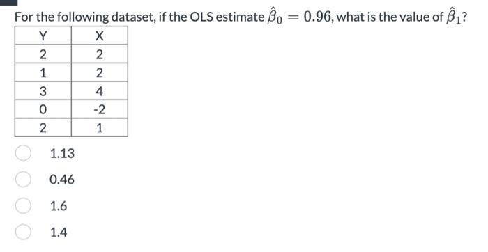 Solved For the following dataset, if the OLS estimate | Chegg.com