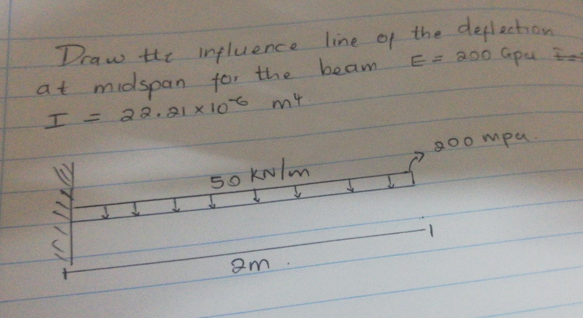 Solved Draw the influence line of the deflection at midspan | Chegg.com