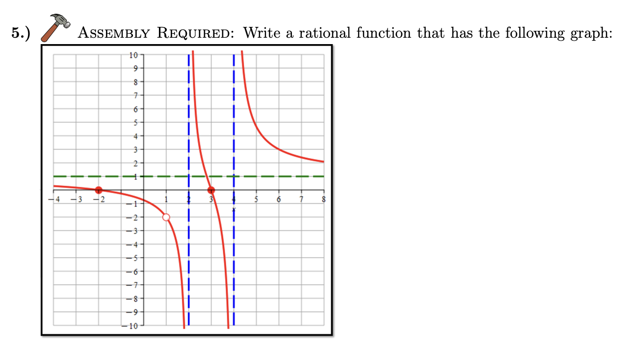 5.)ASSEMBLY REQUIRED: Write a rational function that | Chegg.com