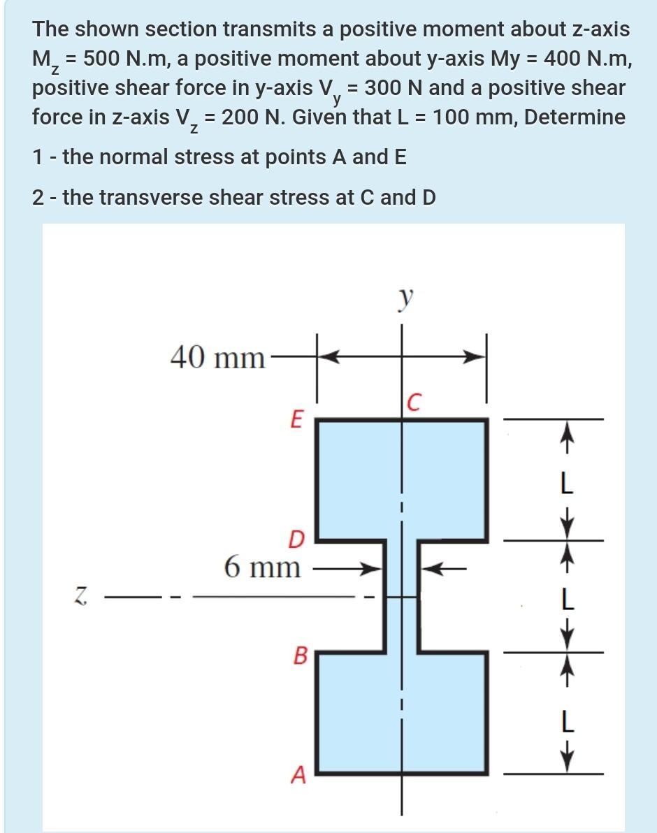 Solved The shown section transmits a positive moment about | Chegg.com