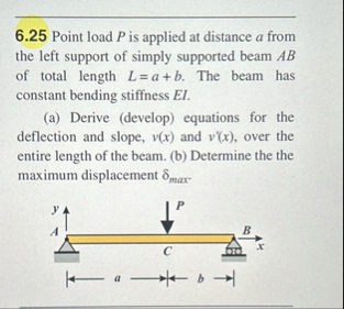 Solved 6.25 ﻿Point load P ﻿is applied at distance a from the | Chegg.com