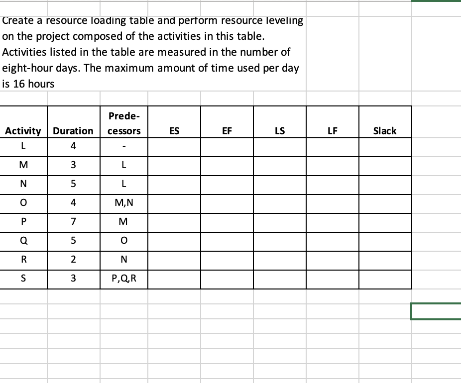 Solved Create a resource loading table and pertorm resource | Chegg.com
