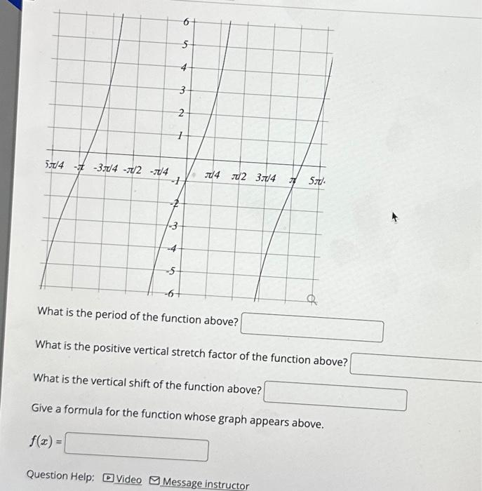 Solved What is the period of the function above? What is the | Chegg.com