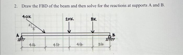 Solved 2. Draw the FBD of the beam and then solve for the | Chegg.com