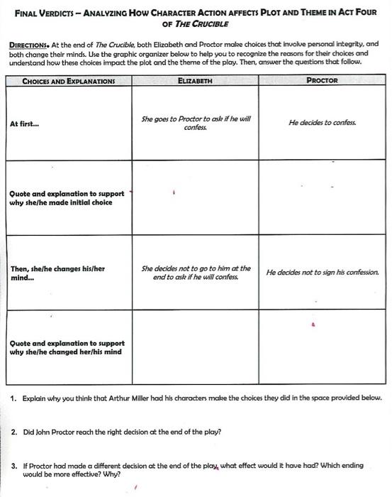 Final VerdiCtS - AnALyzing How Character Action | Chegg.com