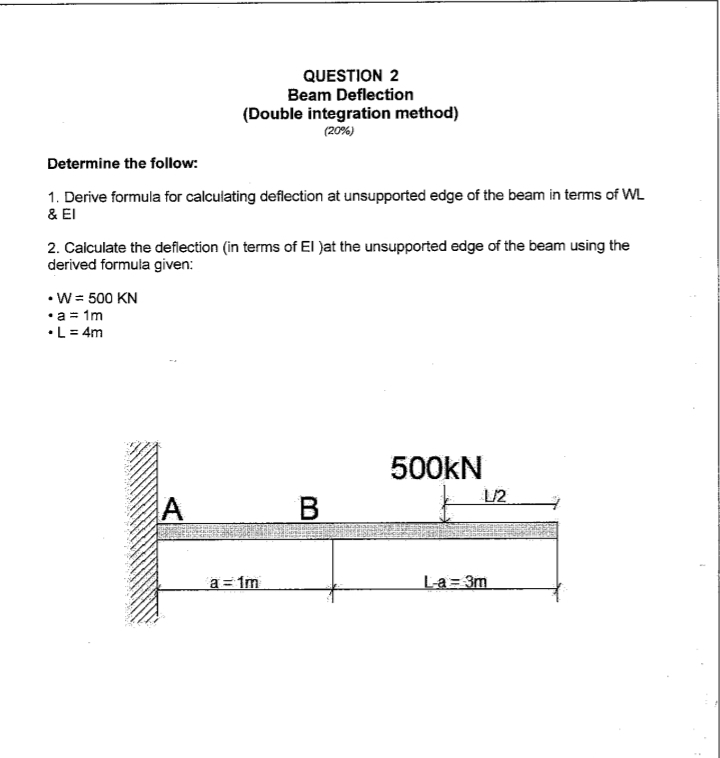 Solved QUESTION 2Beam Deflection(Double integration | Chegg.com