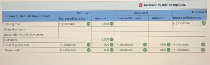 Solved Use the above transactions, to analyze each | Chegg.com Solved Use the above transactions, to analyze each | Chegg.com