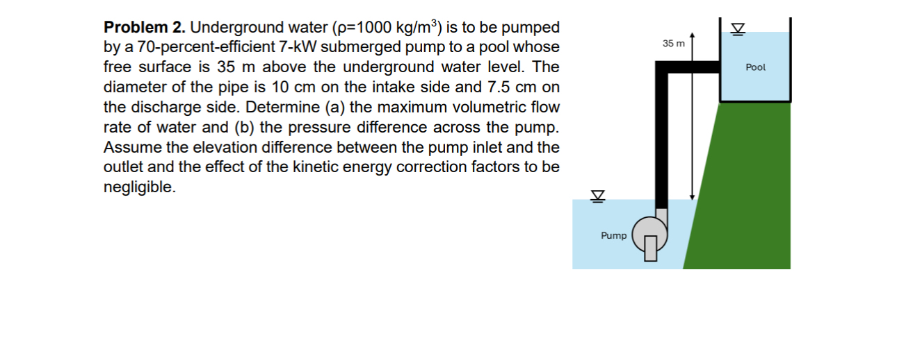 Solved Problem 2. ﻿Underground water )=(1000kgm3 ﻿is to be | Chegg.com