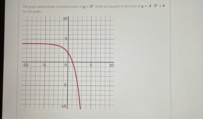 Solved The graph below shows a transformation of y = 2. | Chegg.com