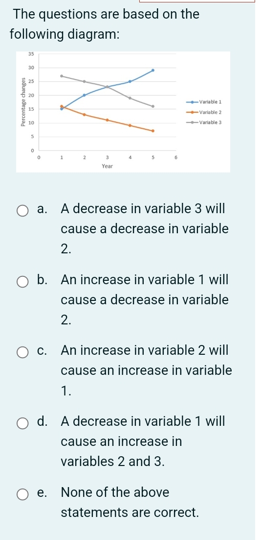 Solved The questions are based on the following diagram:a. | Chegg.com
