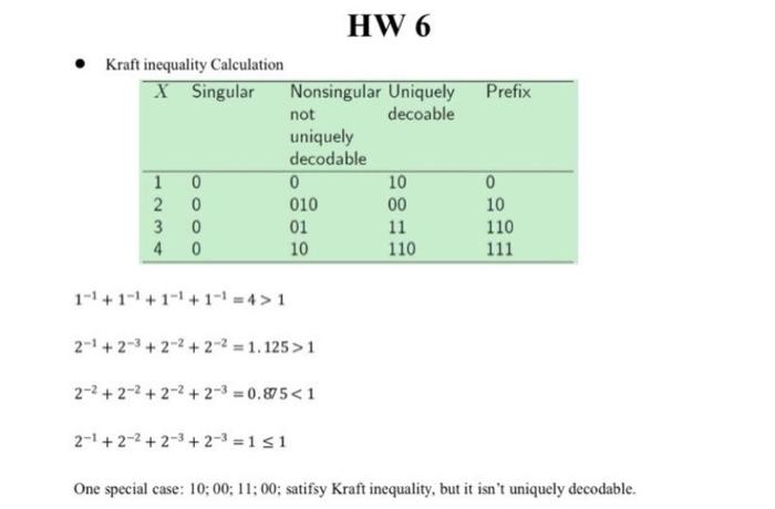 Solved HW 6 - Kraft inequality Calculation | Chegg.com