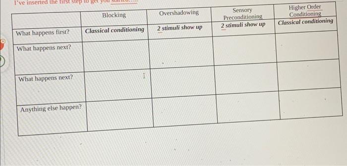 Solved \begin{tabular}{|l|c|c|c|c|} \hline & Blocking & | Chegg.com